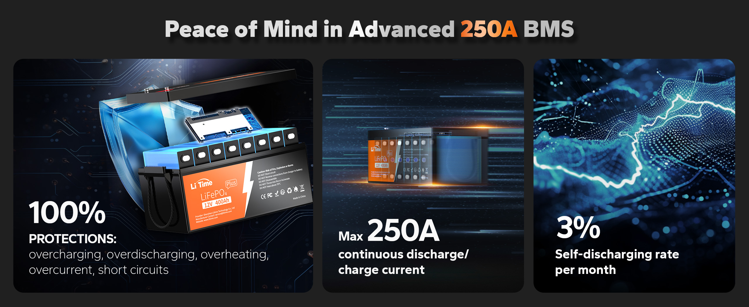 LiTime 12V 400Ah LiFePO4 8D Deep Cycle Lithium Battery – LiTime-US